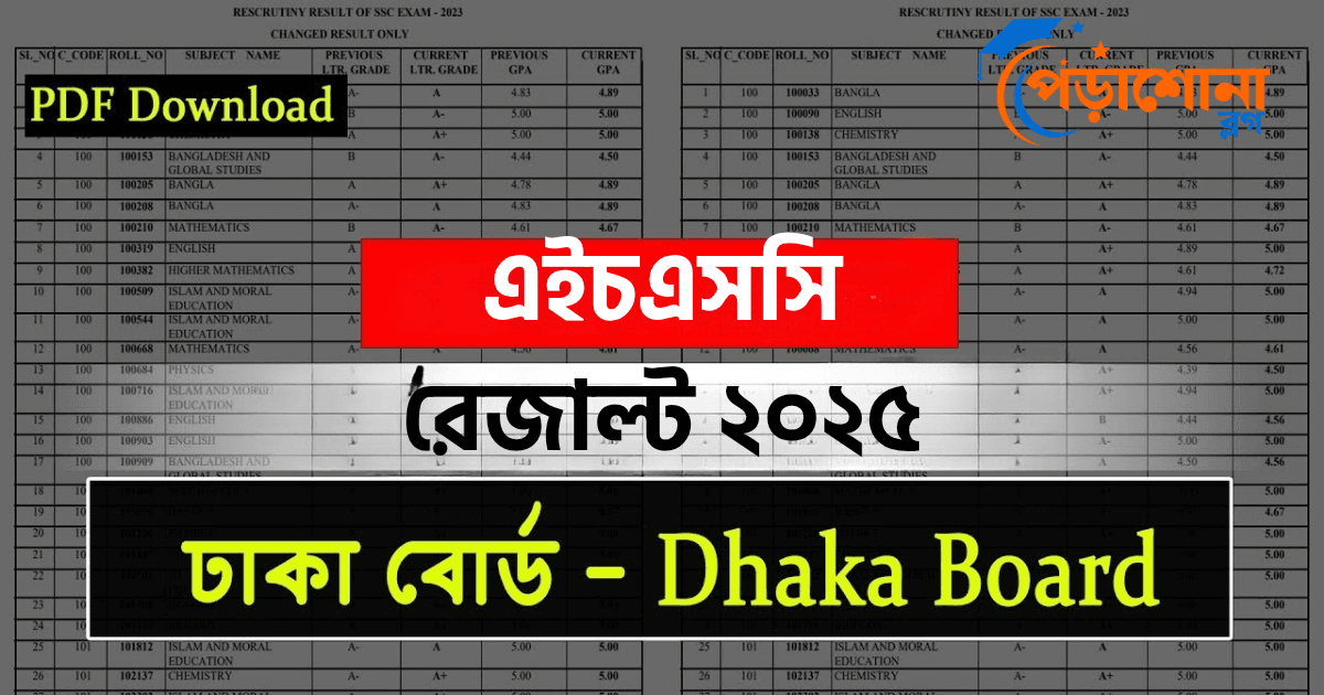 Dhaka Board HSC Result 2025 Marksheet with Number www ...